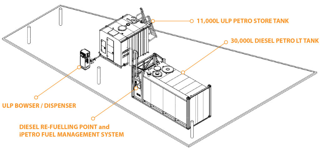 Small Refuelling Depot with remote Fuel Management